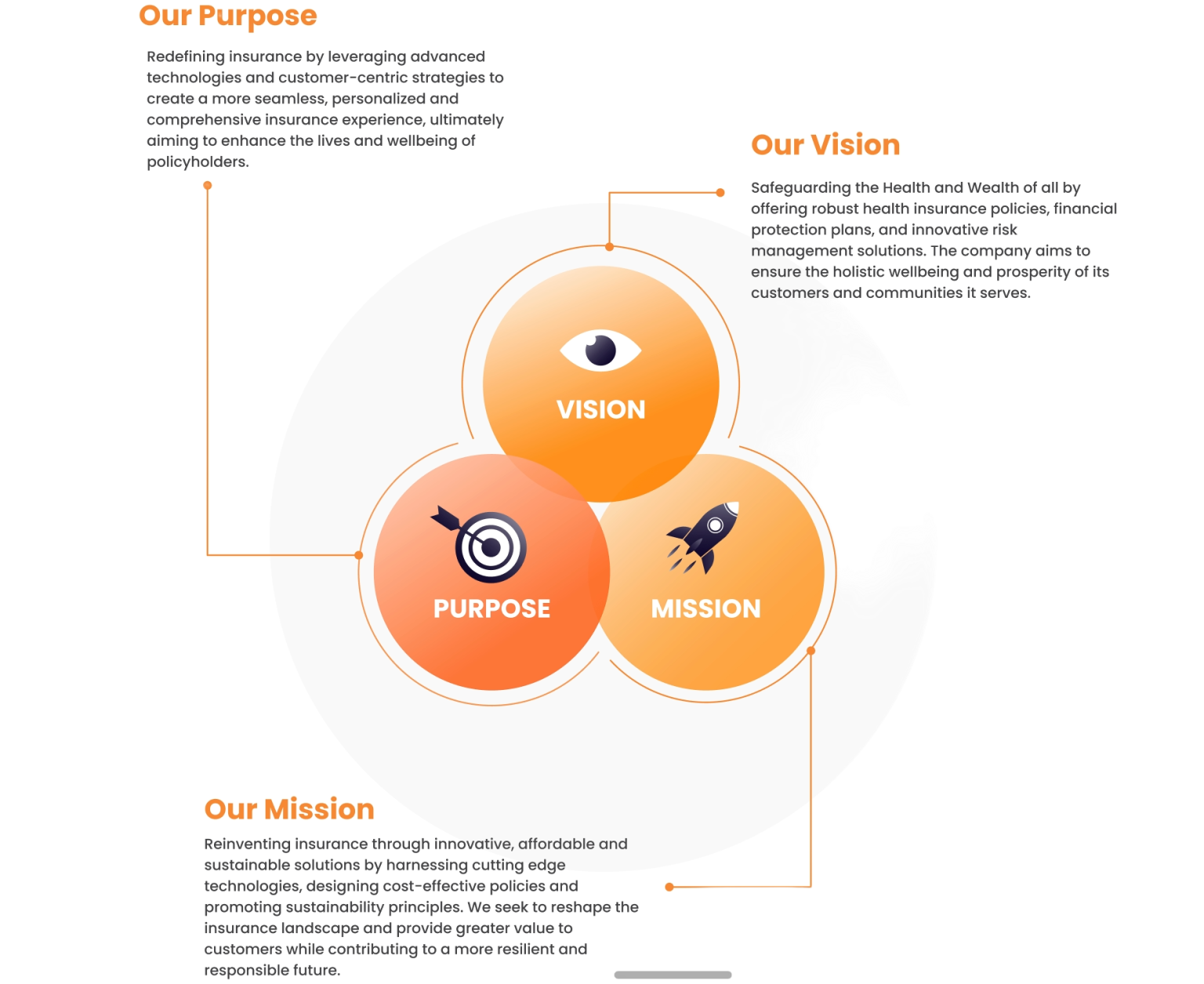 About Us – AAR Insurance