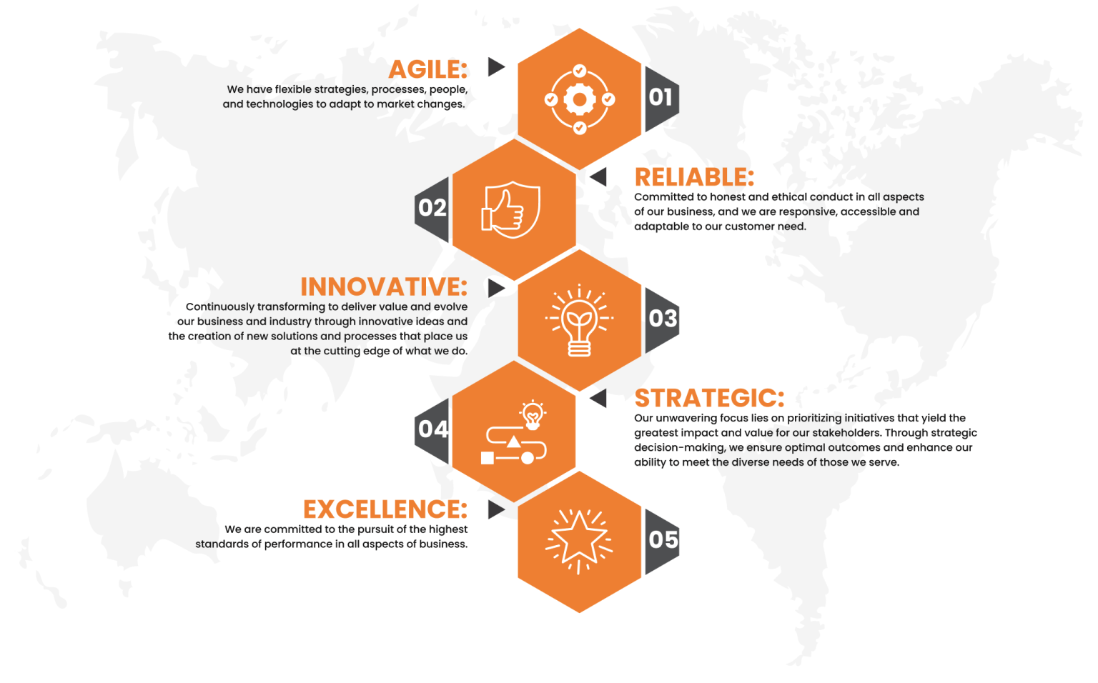 About Us – AAR Insurance