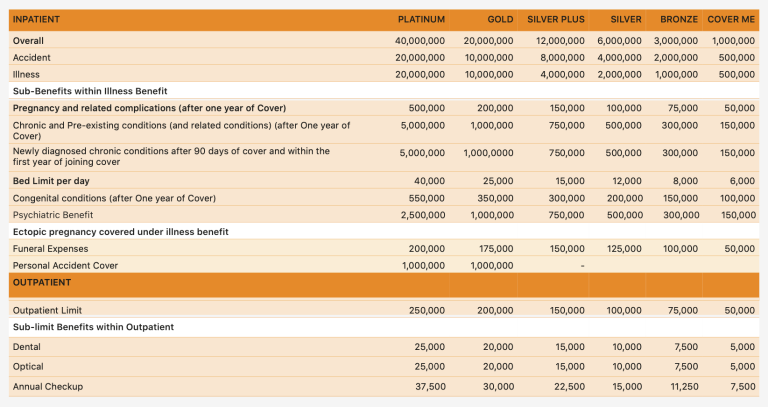 Family and Individual Plan – AAR Insurance