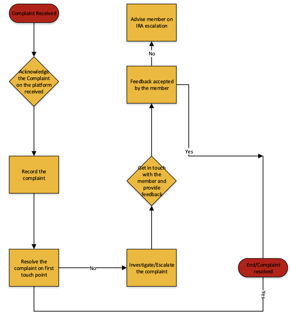COMPLAINT HANDLING PROCEDURE MANUAL 2022 – AAR Insurance